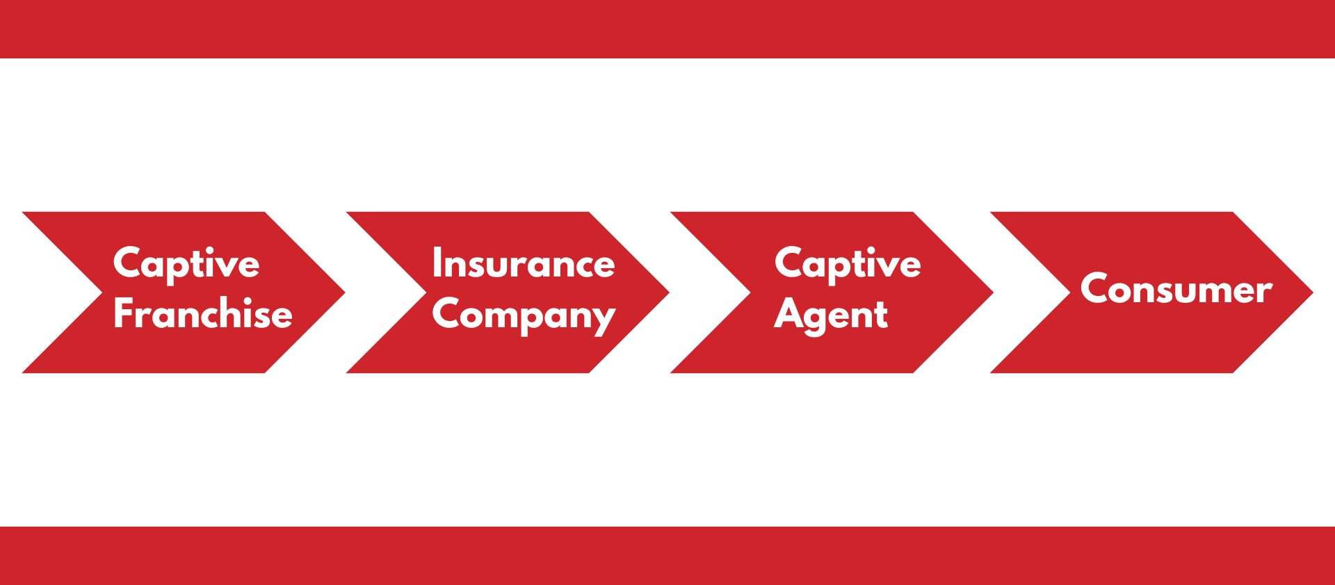 Insurance Franchise 101: What Is It and How to Choose One? - Fiesta ...