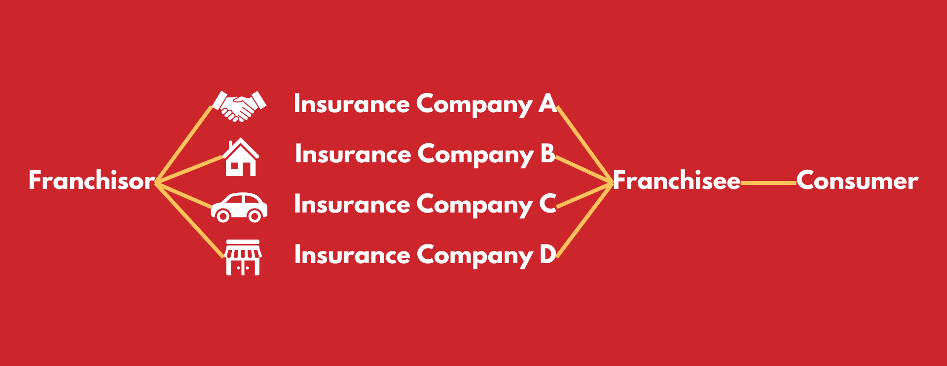 Insurance Franchise 101: What Is It and How to Choose One? - Fiesta ...